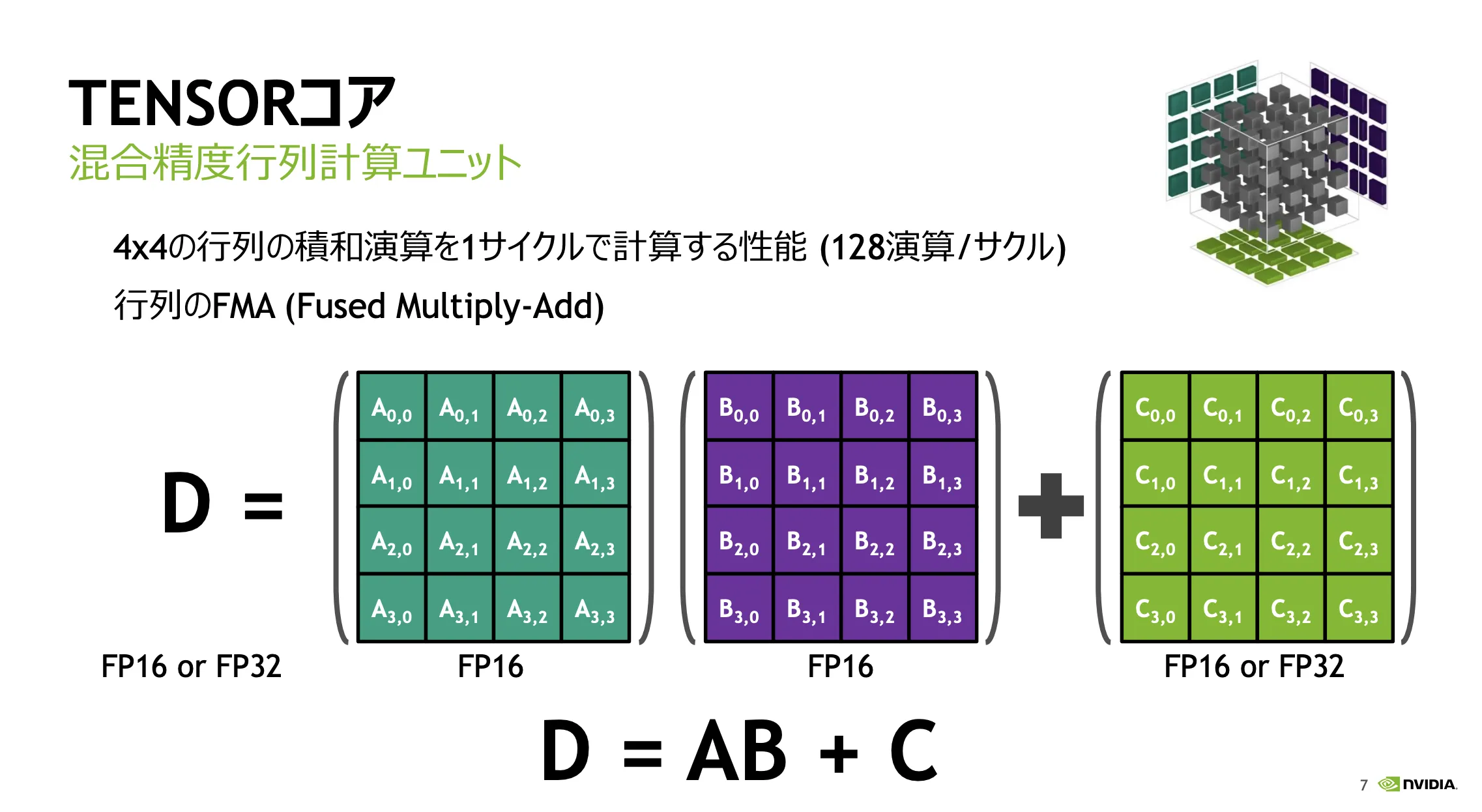Tensorコアとは？CUDAコアとの違いや各世代の特徴を比較解説！ | AI総合研究所 | AI総合研究所